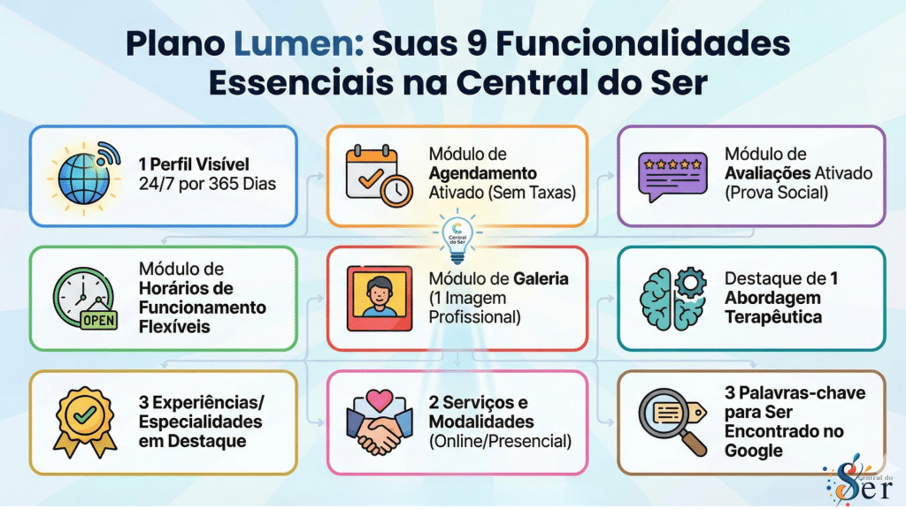 Plano Lumen da Central do Ser: Guia Completo para Psicólogos